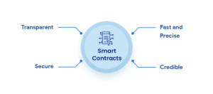 Ultimate Guide to Blockchain Smart Contracts & Their Roles