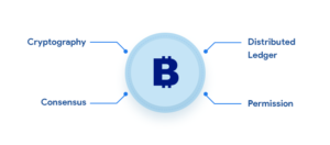 Is Blockchain Technology Completely Secure?