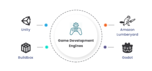Best Game Development Engines & Tools to Use in 2020