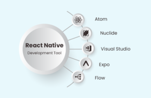 React Native For Mobile App Development | TechGropse
