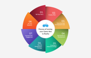 Complete Guide to Mobile Game Development (Updated 2020)