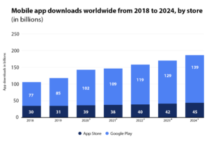 Mobile App Design: A Beginner's Guide (2020 Updated)