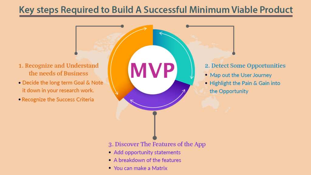 What Is Minimum Viable Product (MVP)? (Full Guide)
