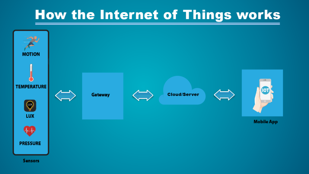 5 Reasons You Need an IoT Device Management Platform
