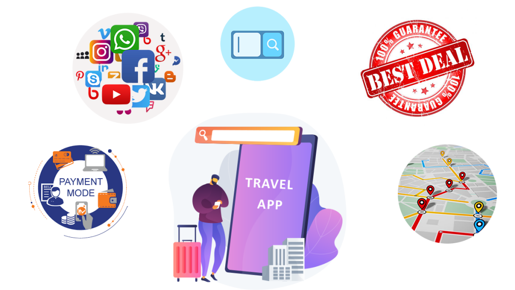 Everything about Travel Planner App Development: Cost and Key Features.