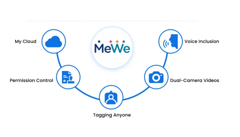 How To Estimate The Cost of MeWe App Development?