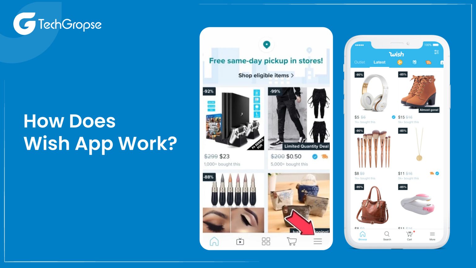 Know The Wish Business Model