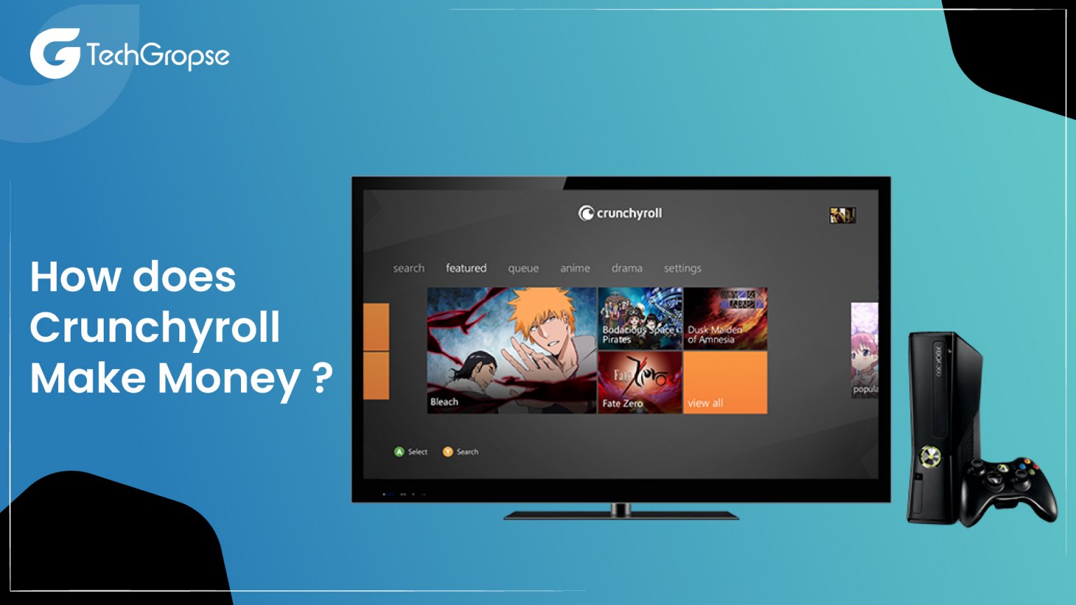 Know the Crunchyroll Business Model