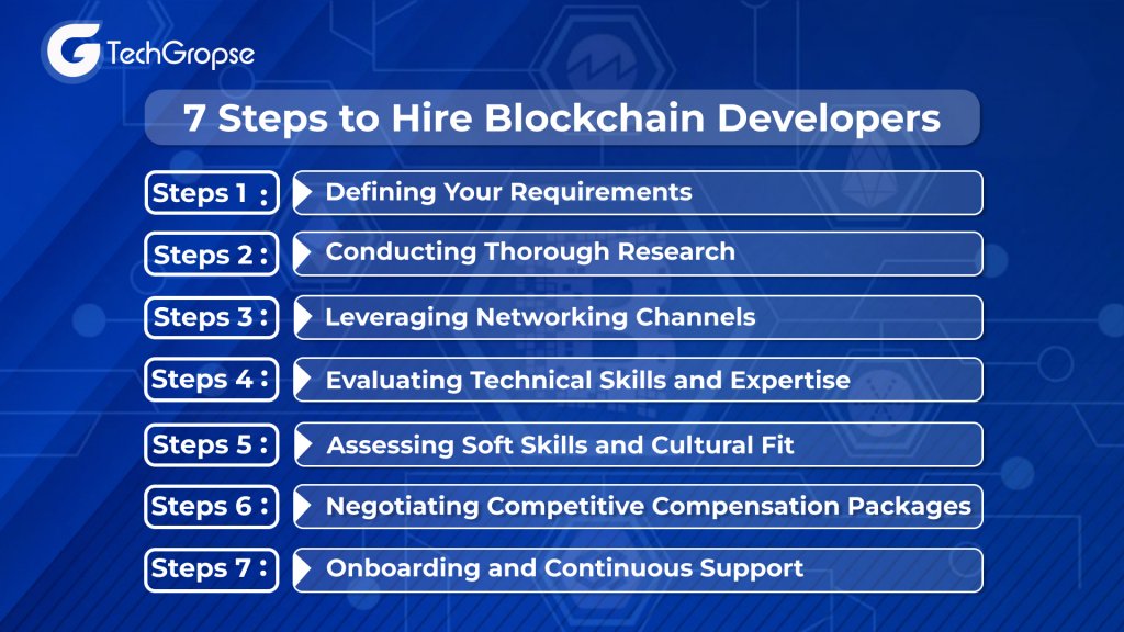 How Much does it Cost to Hire Blockchain Developers?