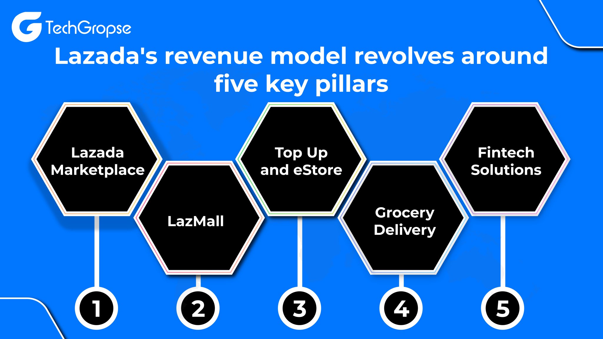 How to Build an App Like Lazada