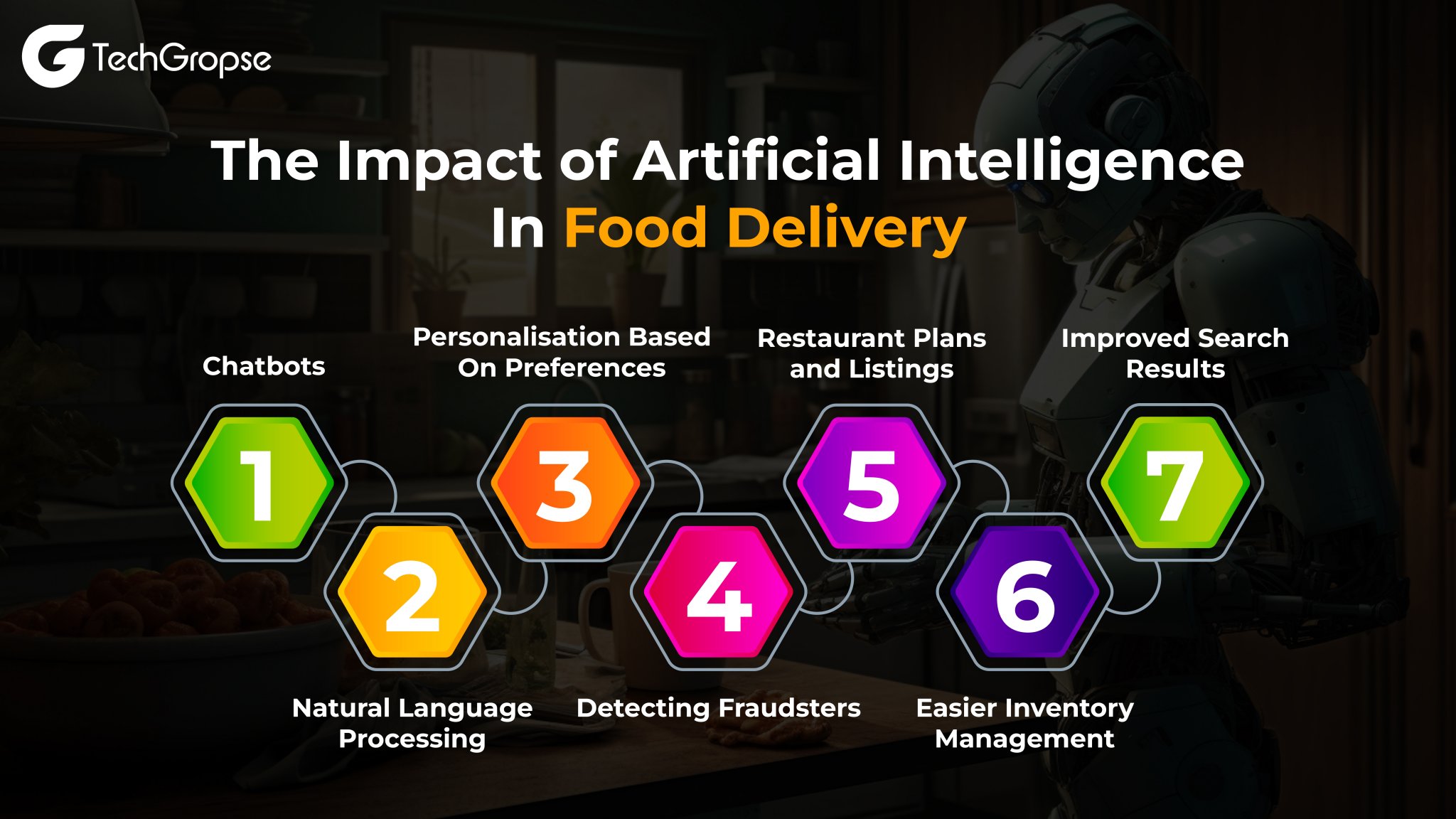 How AI is Reshaping The Online Food Delivery Business?