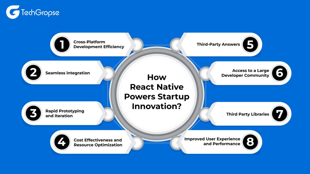 React Native as a Strategic Advantage for Startup Innovation React Native as a Strategic Advantage for Startup Innovation