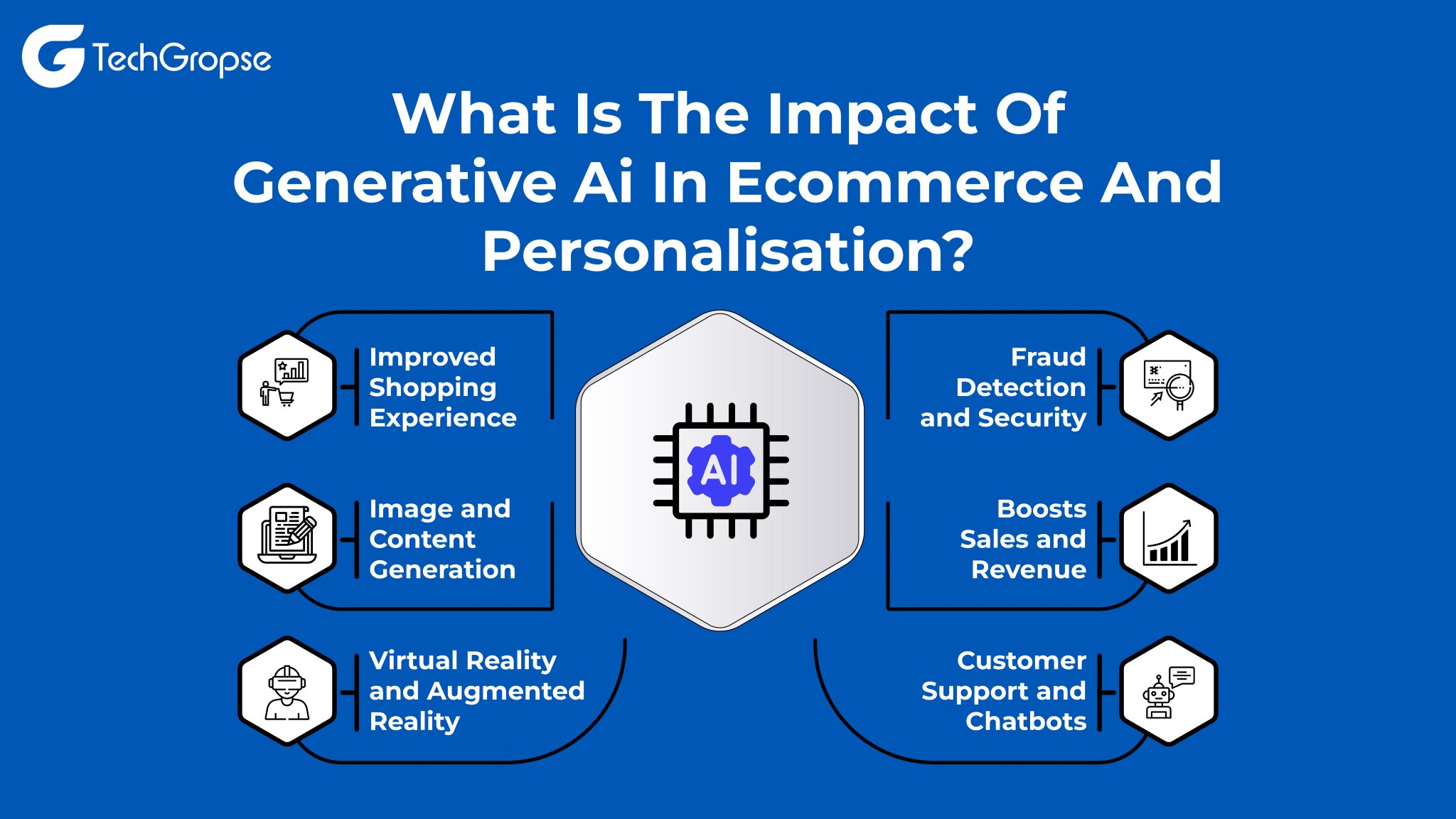 Revolutionizing E-commerce with Generative AI