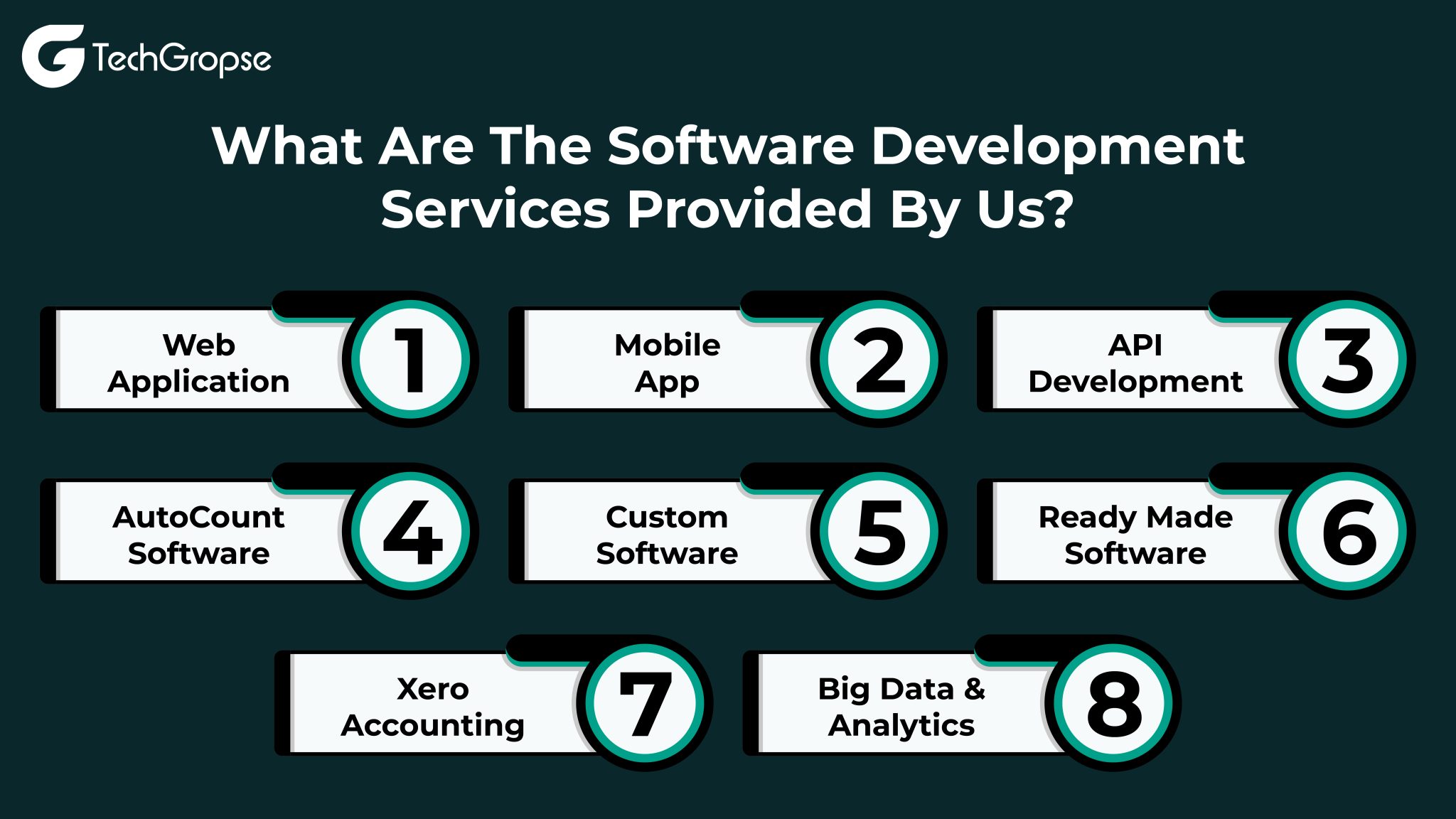 App & Software Development Company in Melaka, Malaysia