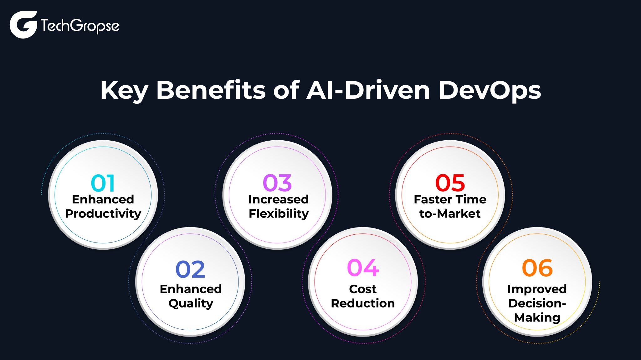 AI In DevOps: Revolutionizing Software Development