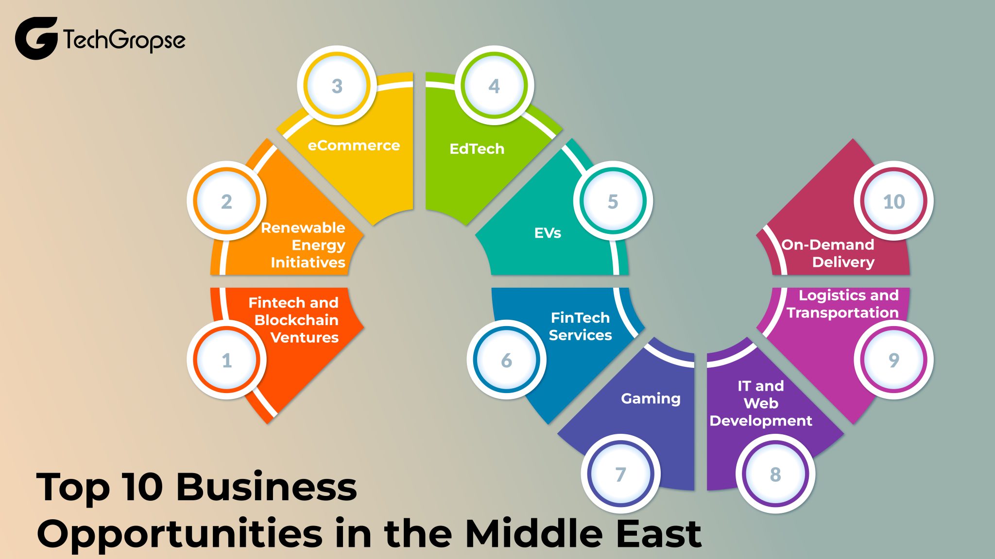 Top 10 Business Opportunities to Explore in the Middle East