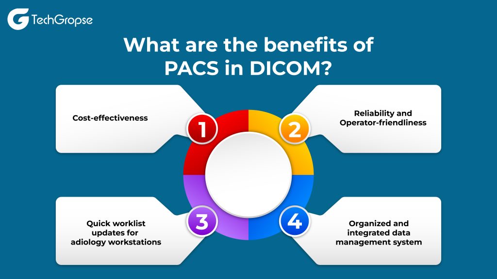 What is PACS, RIS and CIS in DICOM?