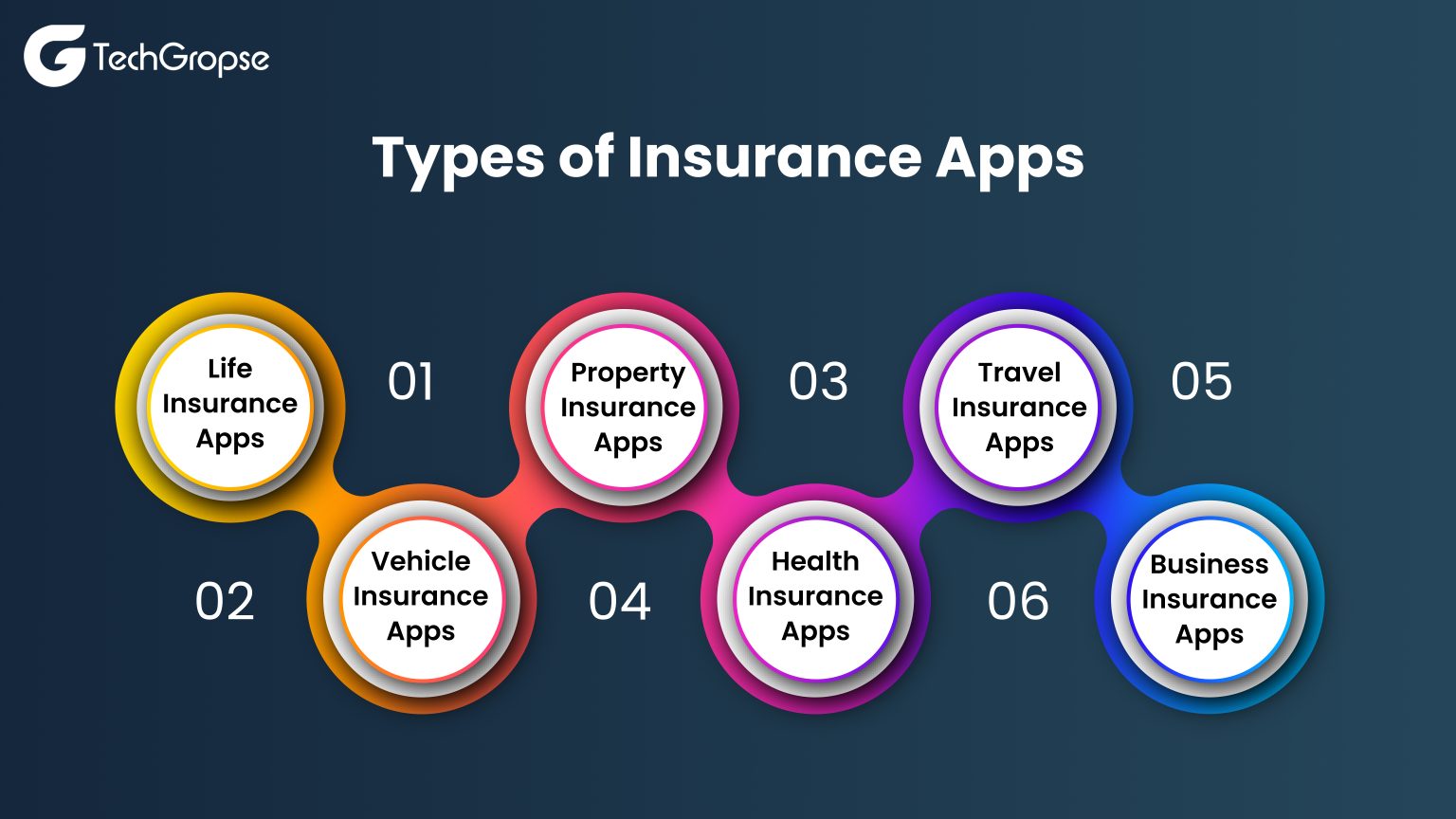 Insurance Software Development: The Ultimate Guide for 2024