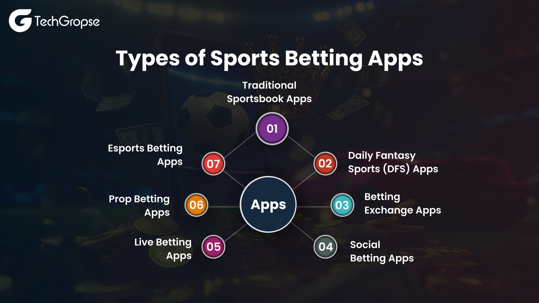 Sports Betting Software Development : A Complete Guide