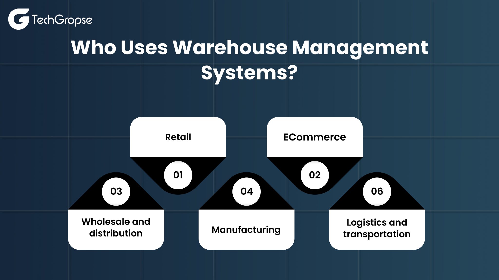 Warehouse Management System & Software Guide