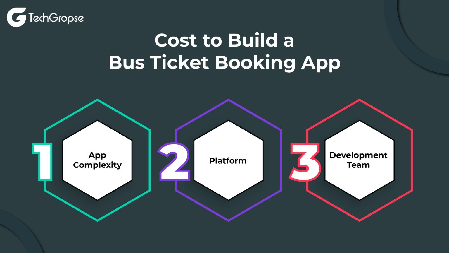 Comprehensive Guide to Bus Ticket Booking App System in 2025