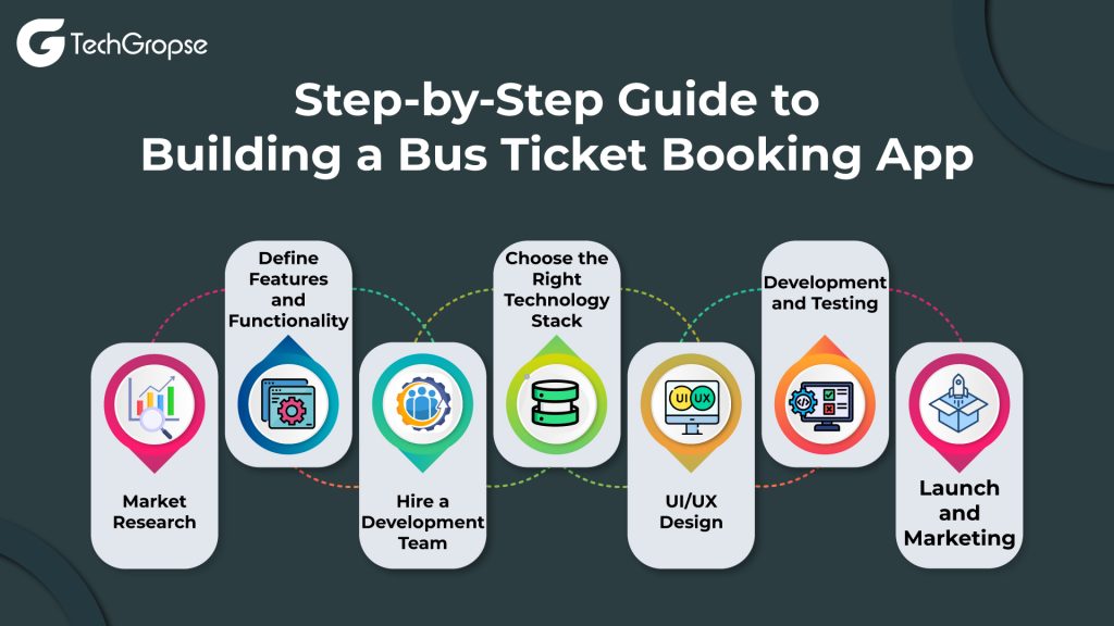 Comprehensive Guide to Bus Ticket Booking App System in 2025