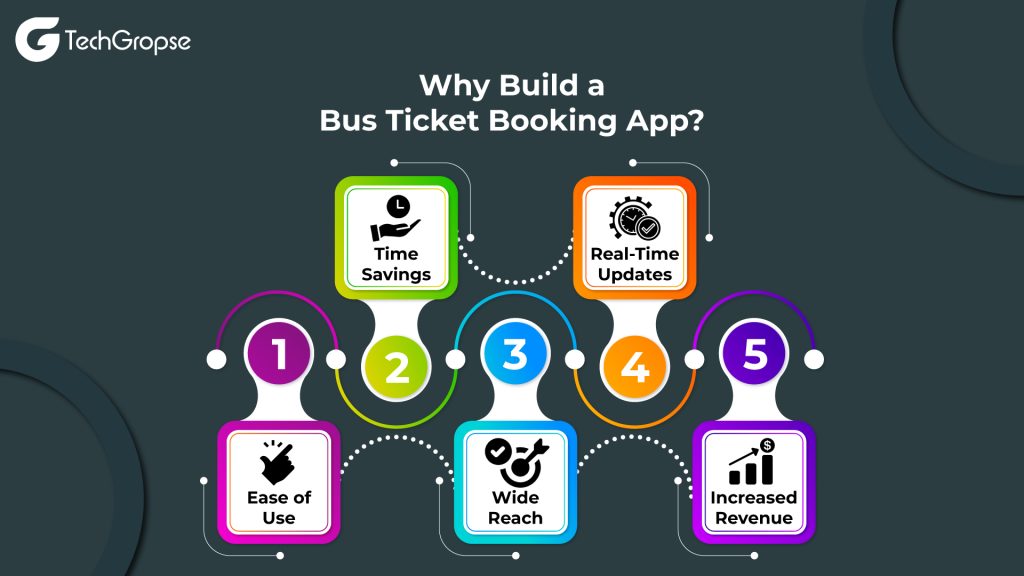 Comprehensive Guide to Bus Ticket Booking App System in 2025