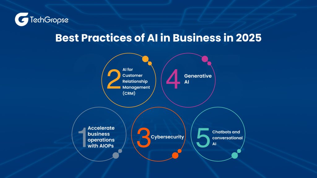 Get to know the role of AI in business operations in 2025