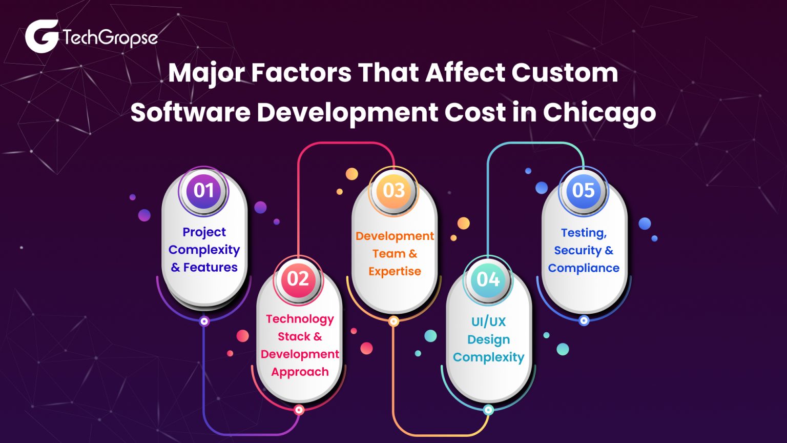 2026 Price Guide: Custom Software Development Cost Chicago