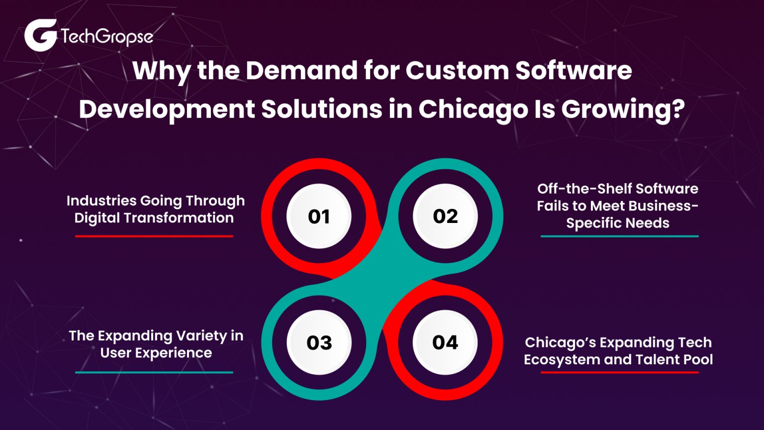 2026 Price Guide: Custom Software Development Cost Chicago