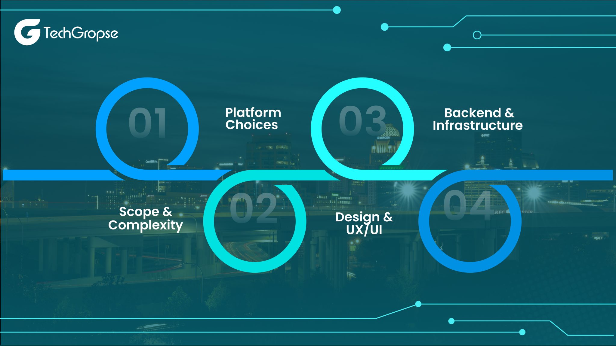 2026 Strategy: Atlanta App Development Cost Guide