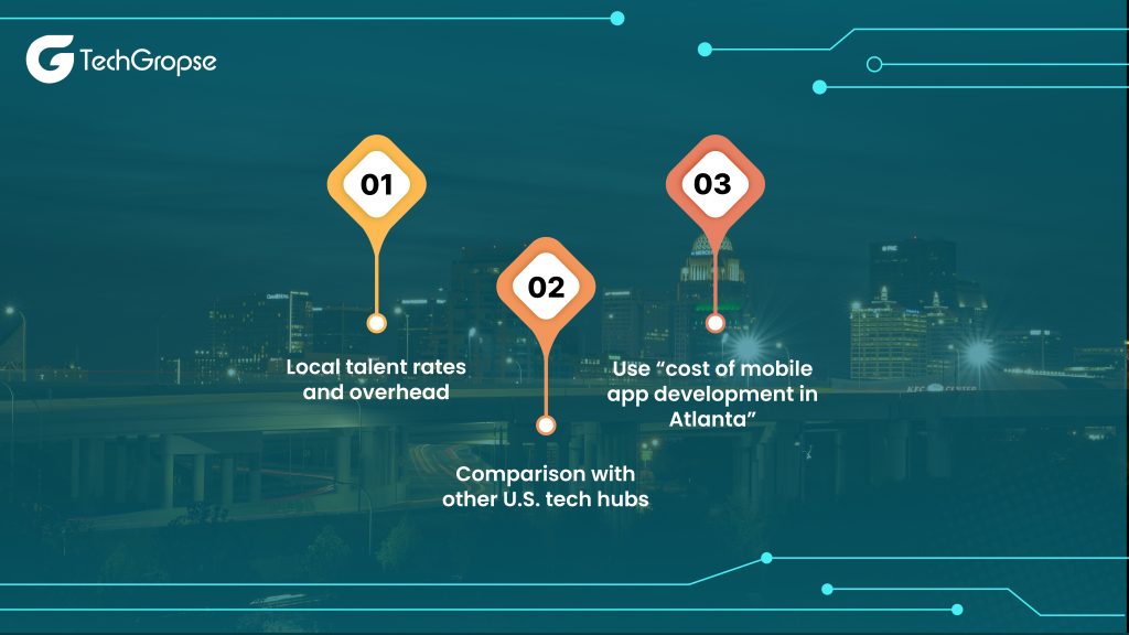 2026 Strategy: Atlanta App Development Cost Guide