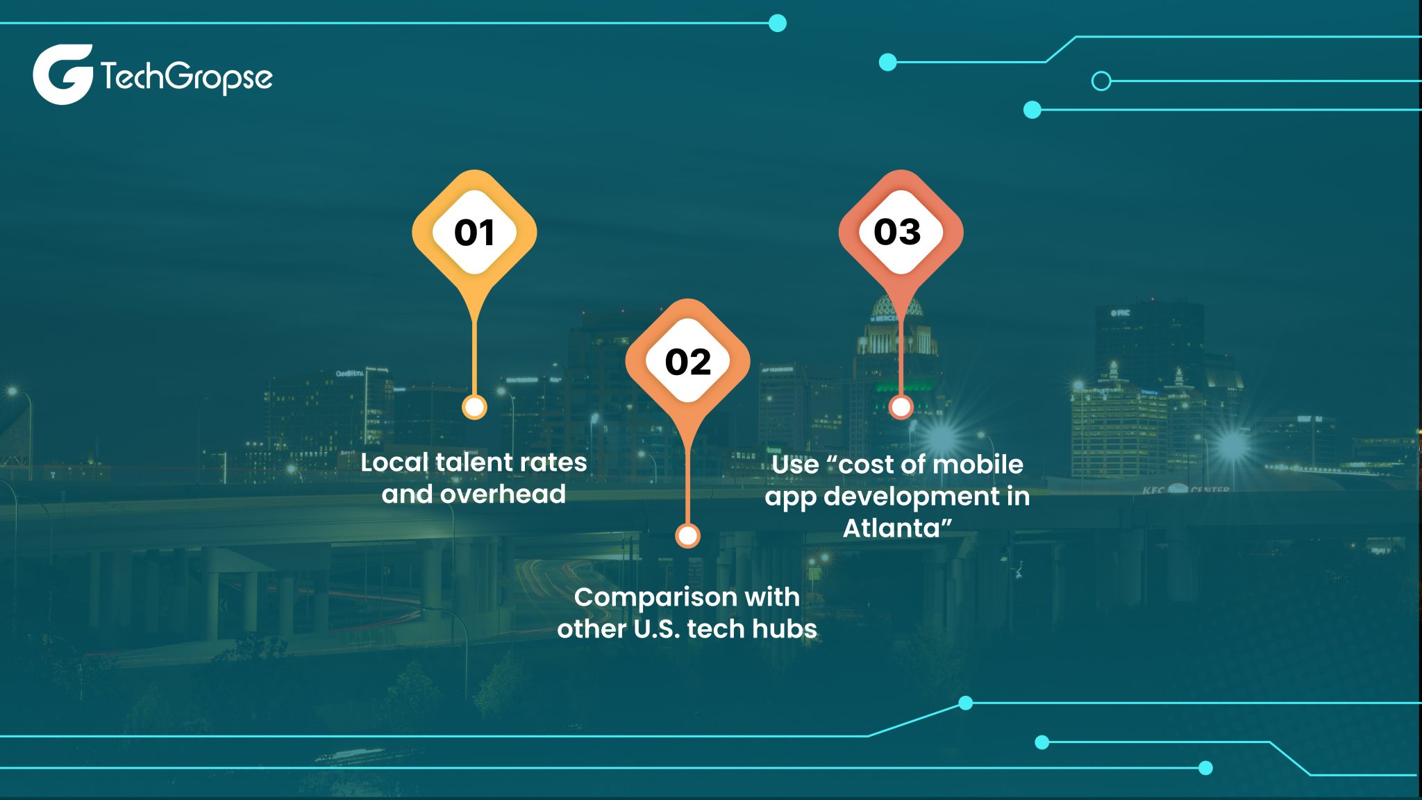 2026 Strategy: Atlanta App Development Cost Guide