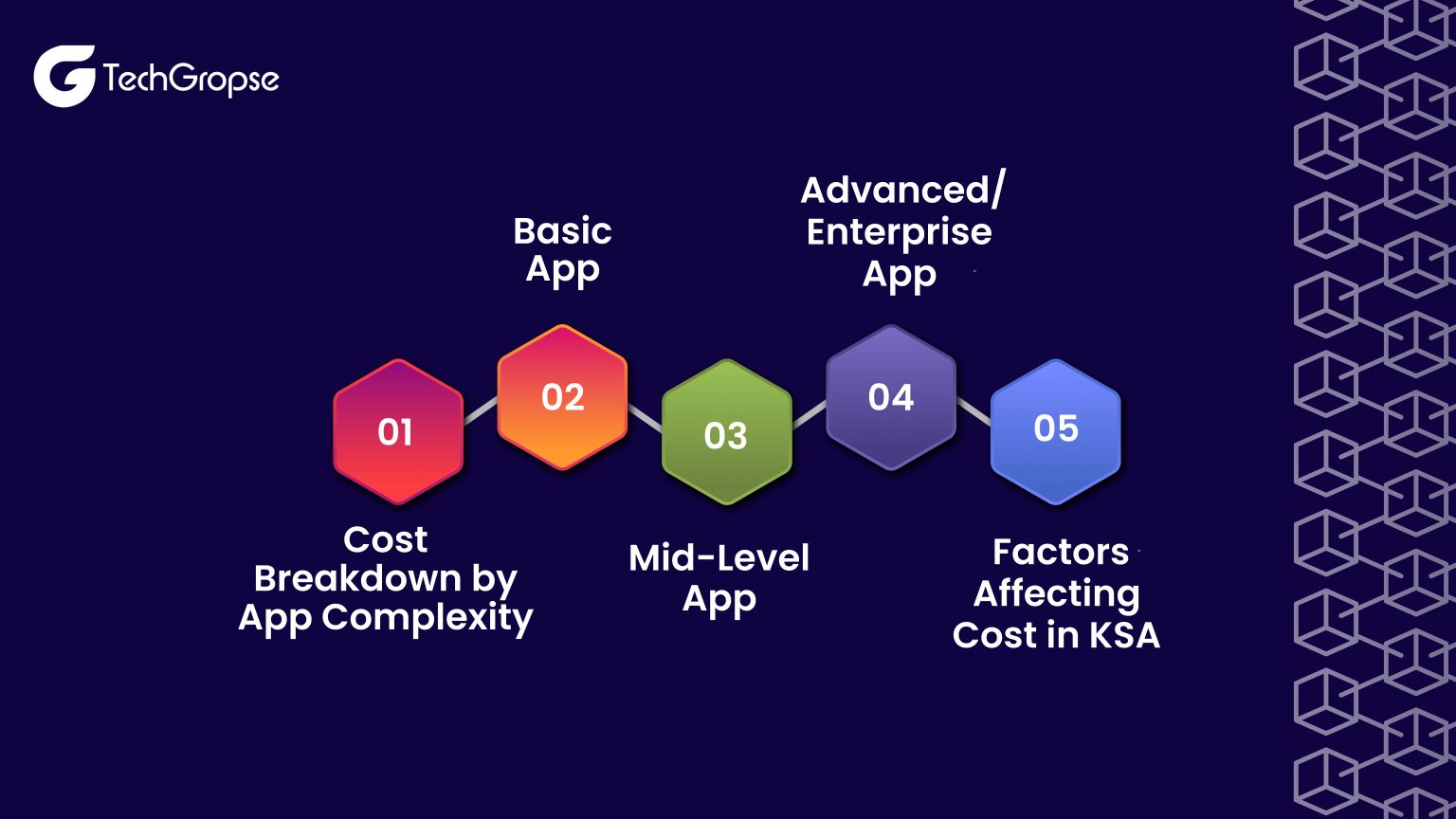 Custom vs White-Label App Development in Saudi Arabia