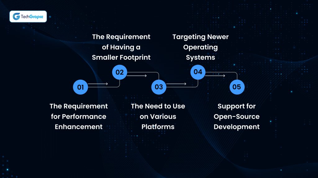Steps To Migrate From Net Framework To Net Core