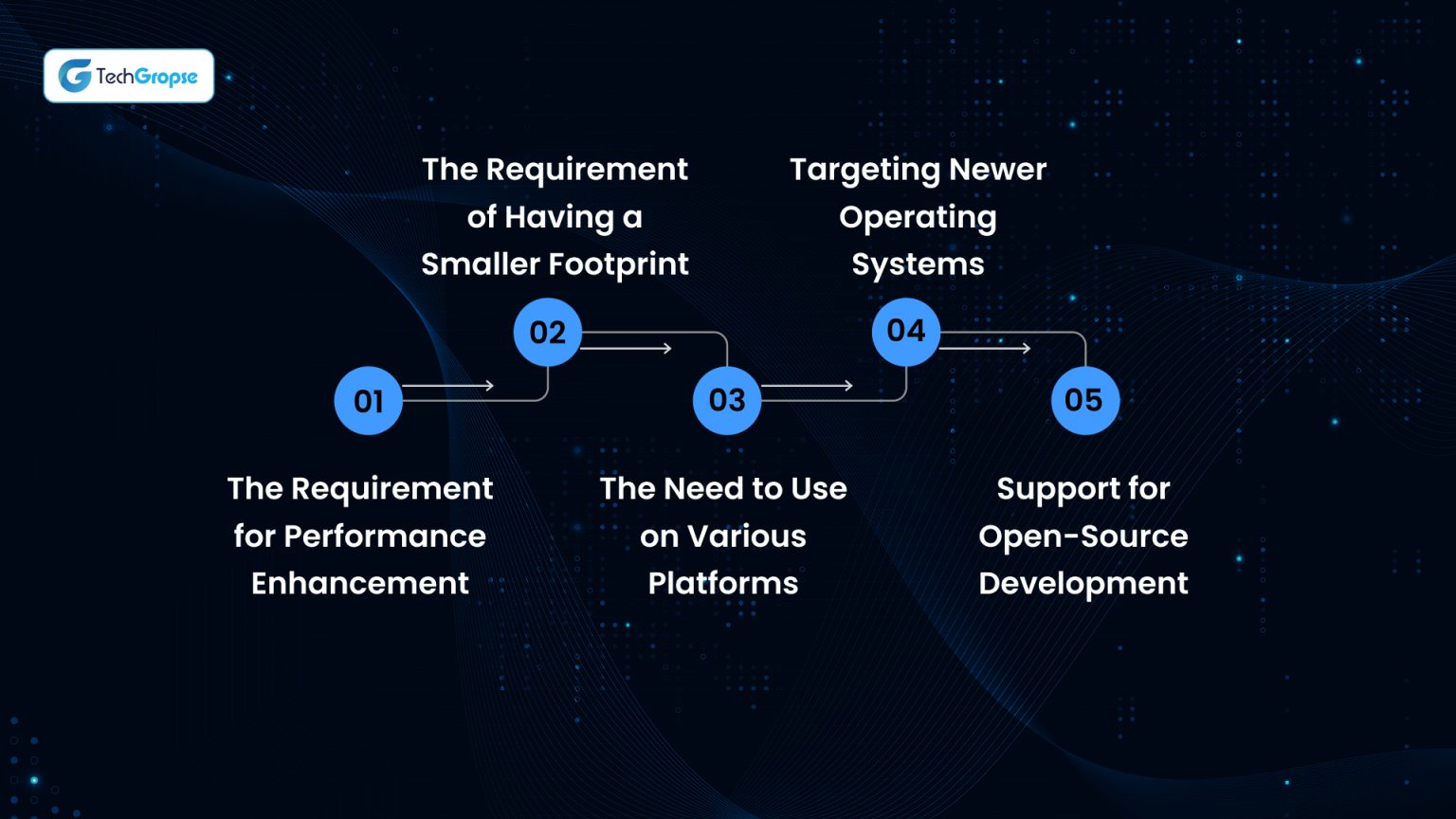 Steps to Migrate from .NET Framework to .NET Core