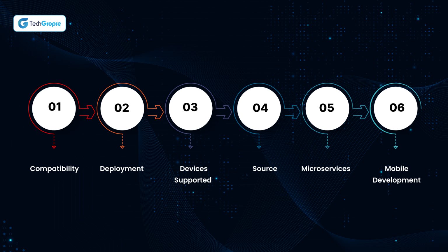Steps to Migrate from .NET Framework to .NET Core