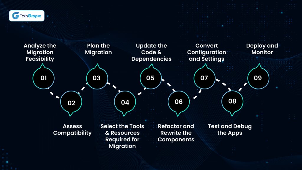 Steps To Migrate From Net Framework To Net Core