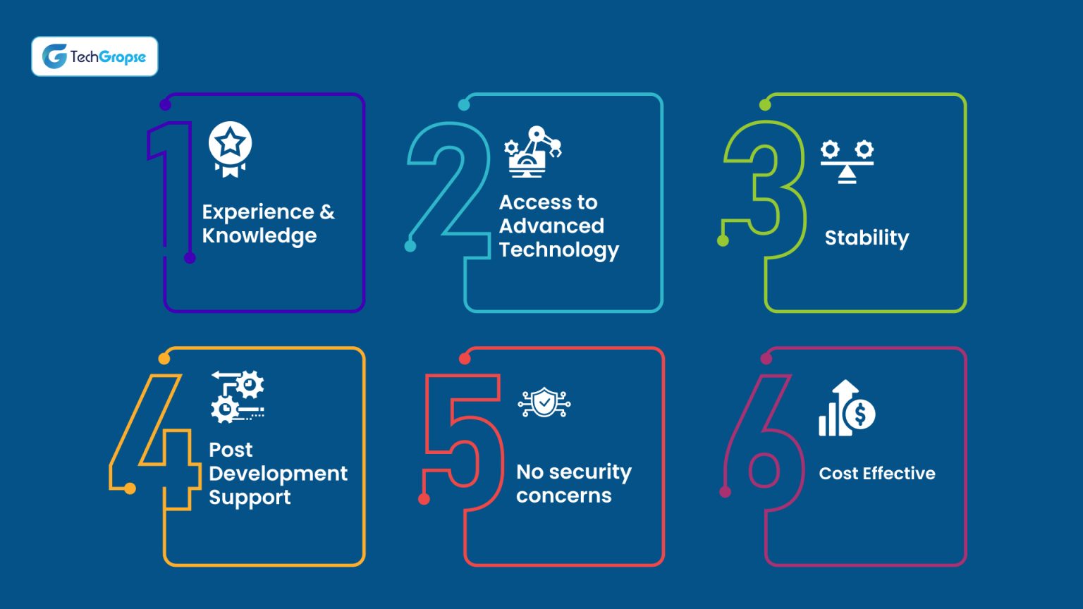 2026 Guide: Select an App Development Company in LA