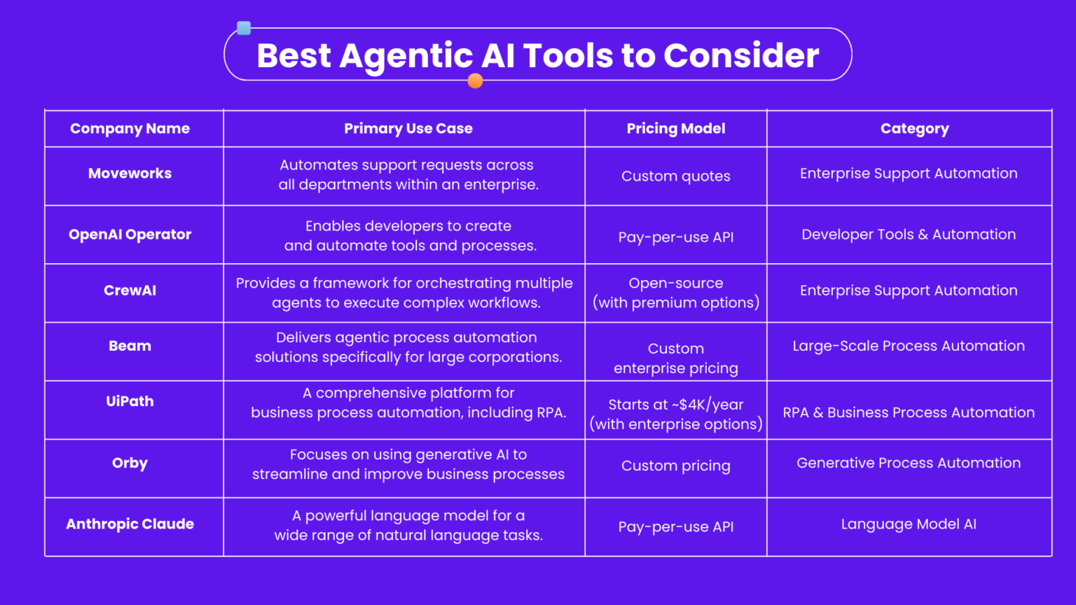 Explore Top Agentic AI Patterns of 2025