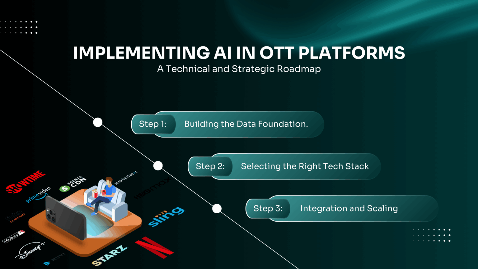 AI in OTT streaming platforms: Top Use Cases