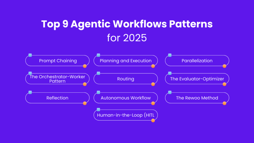 Explore Top Agentic AI Patterns of 2025
