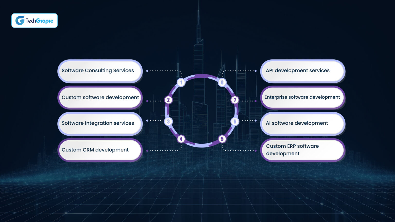 TechGropse: Leading Software Development in 2025
