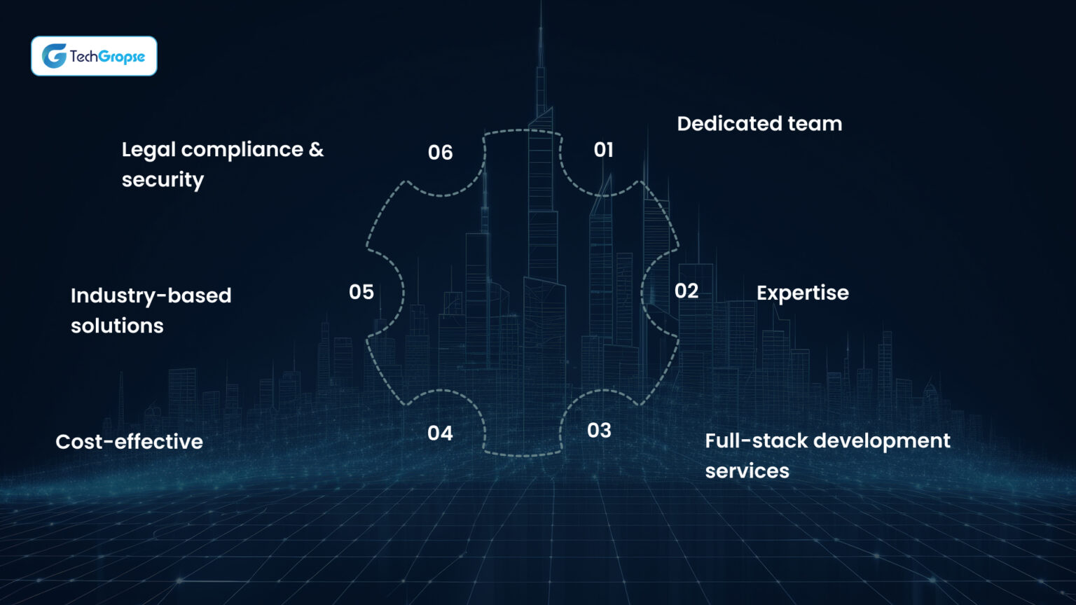 TechGropse: Leading Software Development in 2025