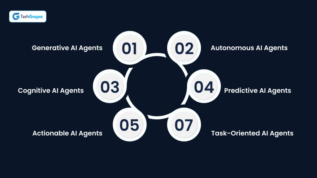 How much does it cost to build an AI Agent in 2025