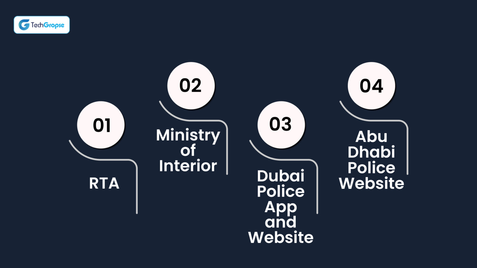 How To Build Car Fine Tracking App in Dubai | 2026 Guide