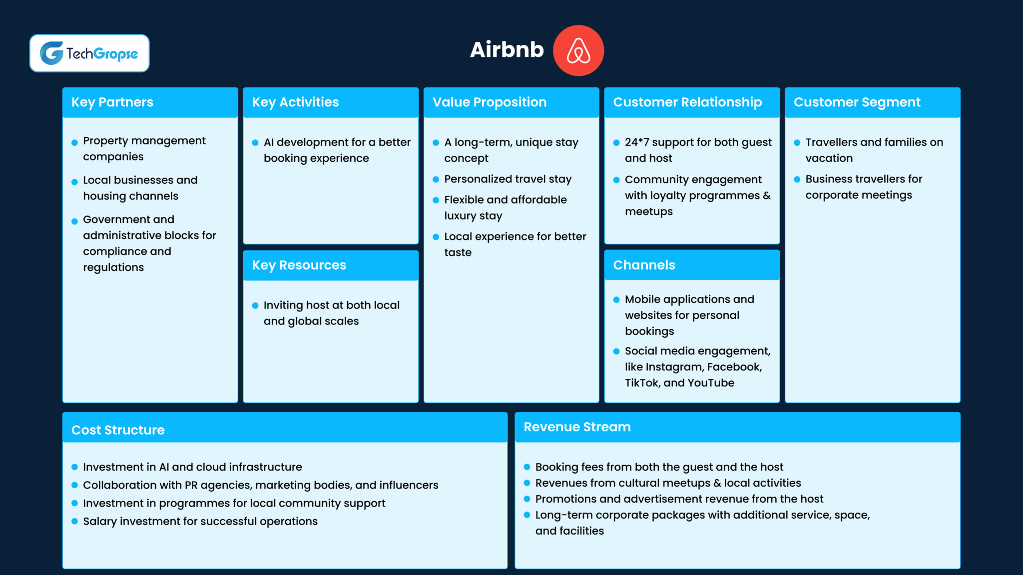Business Model Canvas Examples: 5 Real-World BMC to Learn From