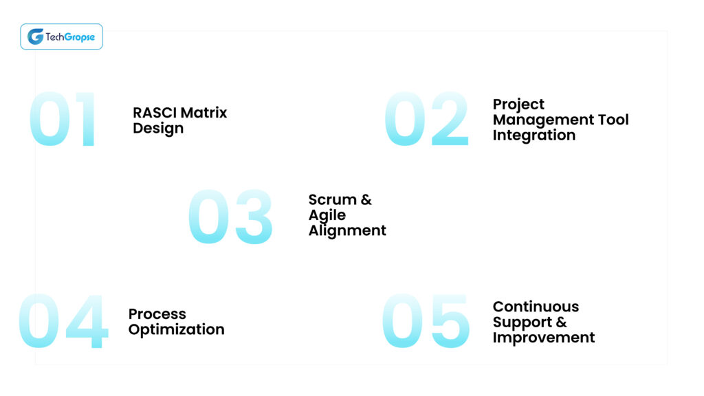 RASCI Matrix in Project Management: The Definitive Guide for Success