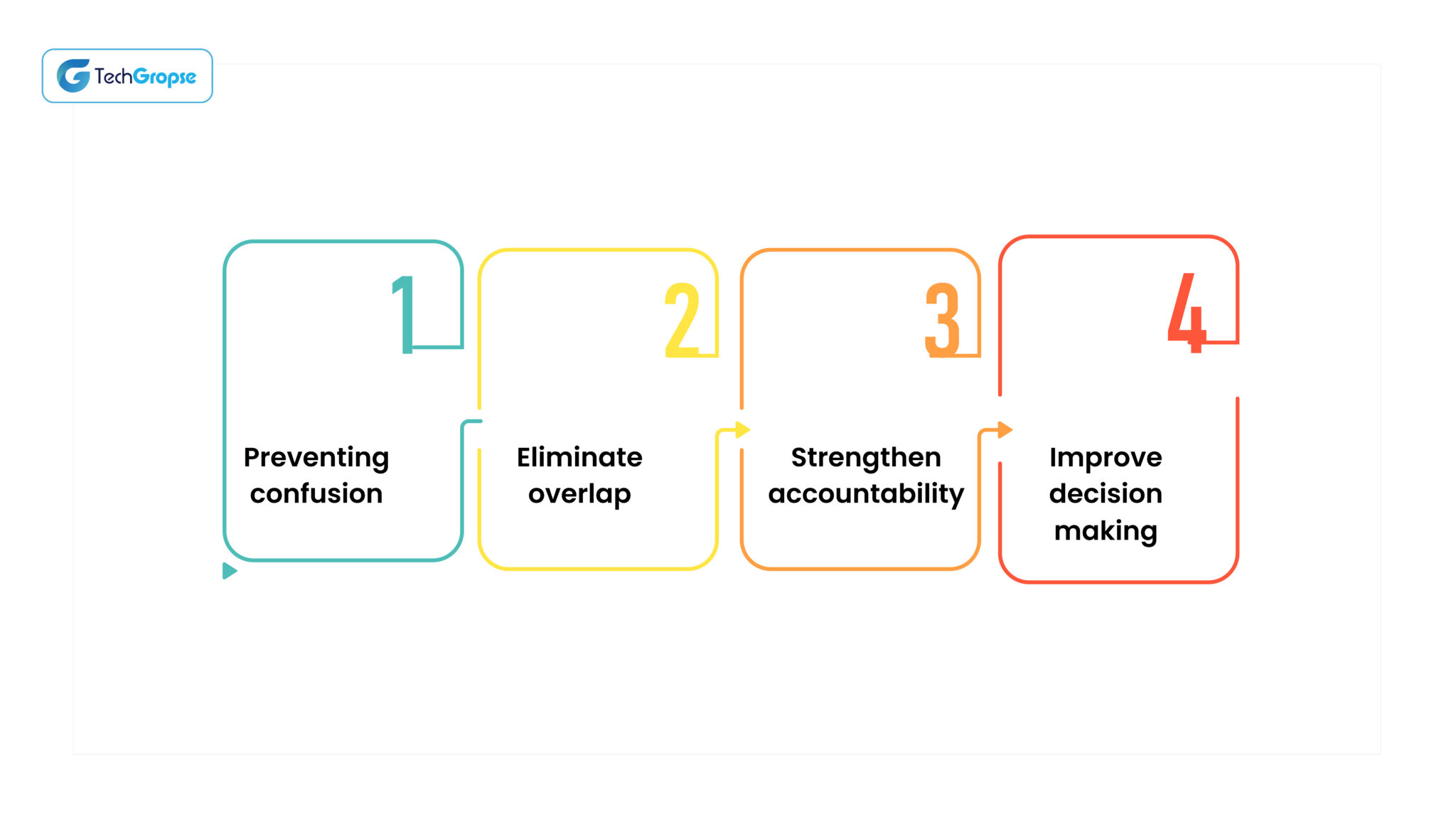 RASCI Matrix in Project Management: The Definitive Guide for Success