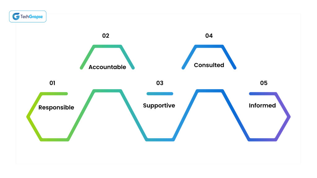 RASCI Matrix in Project Management: The Definitive Guide for Success